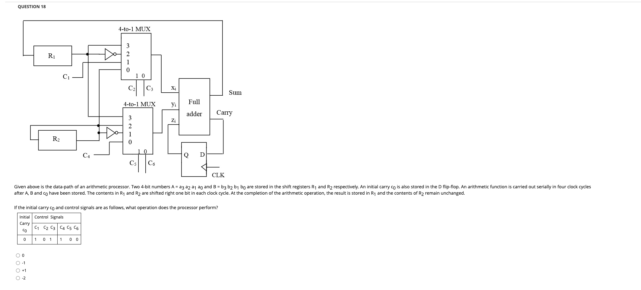 Solved QUESTION 18If the initial carry c0 ﻿and control | Chegg.com