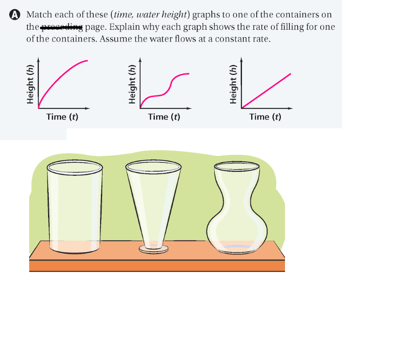 Solved A Match each of these time, water height) graphs to | Chegg.com