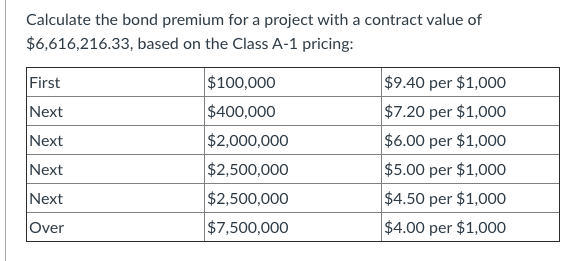 Calculate the bond premium for a project with a | Chegg.com