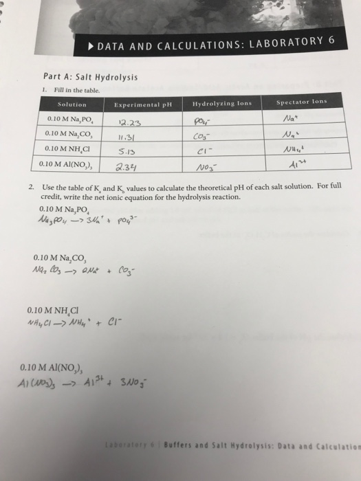 Solved DATA AND CALCULATIONS: LABORATORY 6 Part A: Salt | Chegg.com