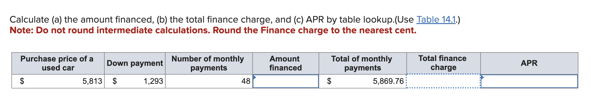 Solved Calculate (a) the amount financed, (b) the total | Chegg.com