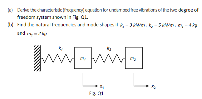 Solved (a) Derive the characteristic (frequency) equation | Chegg.com