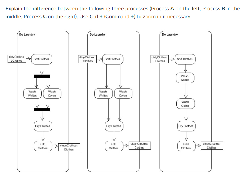 Solved Explain the difference between the following three | Chegg.com