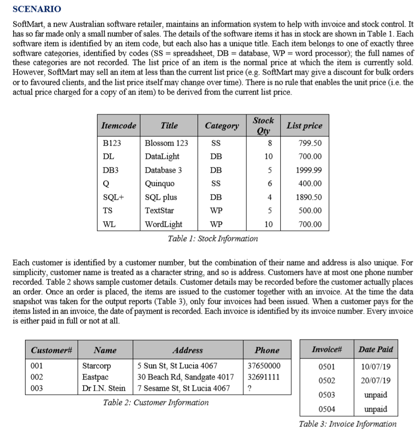 Solved Please Provide: A conceptual schema model produced | Chegg.com