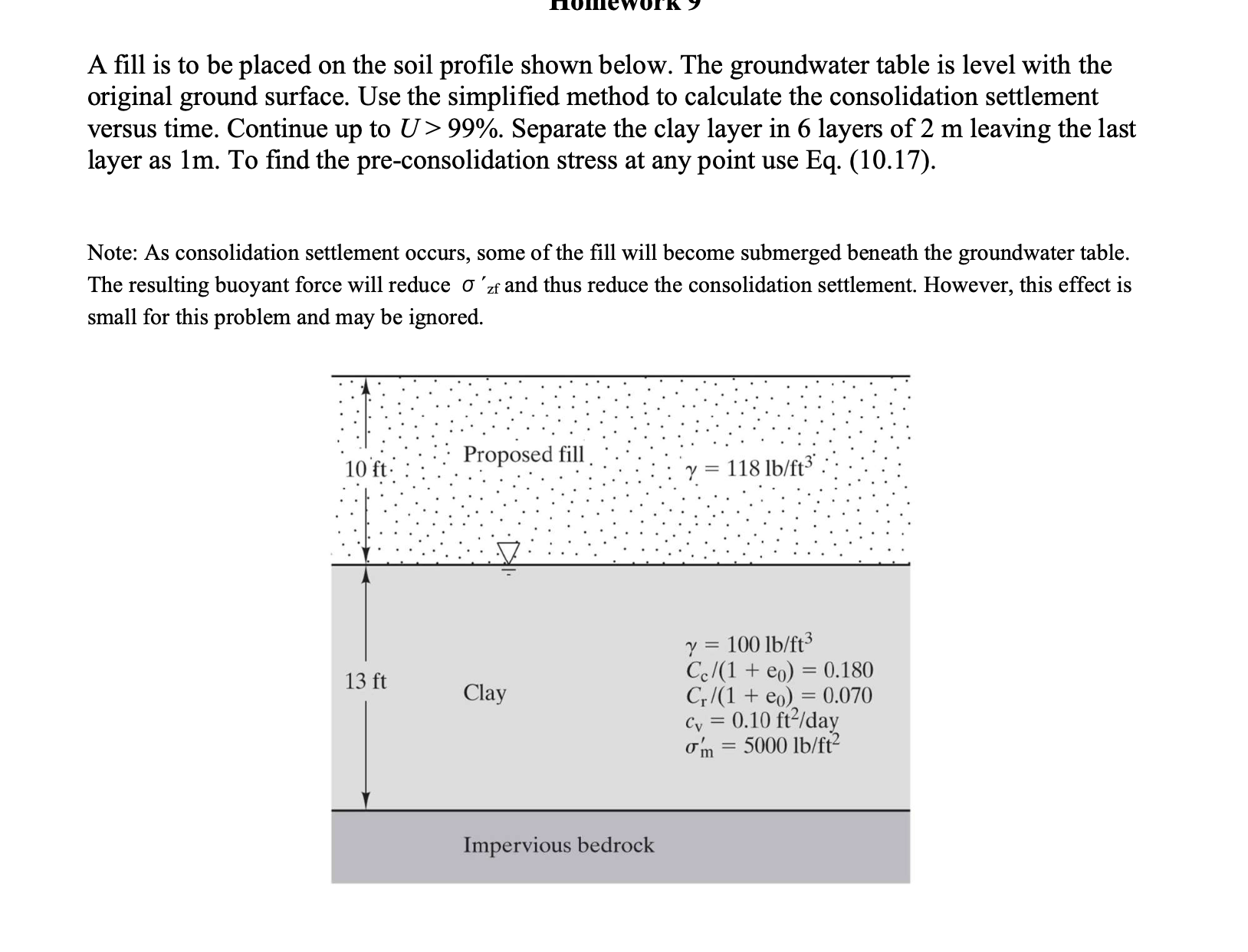 A fill is to be placed on the soil profile shown | Chegg.com