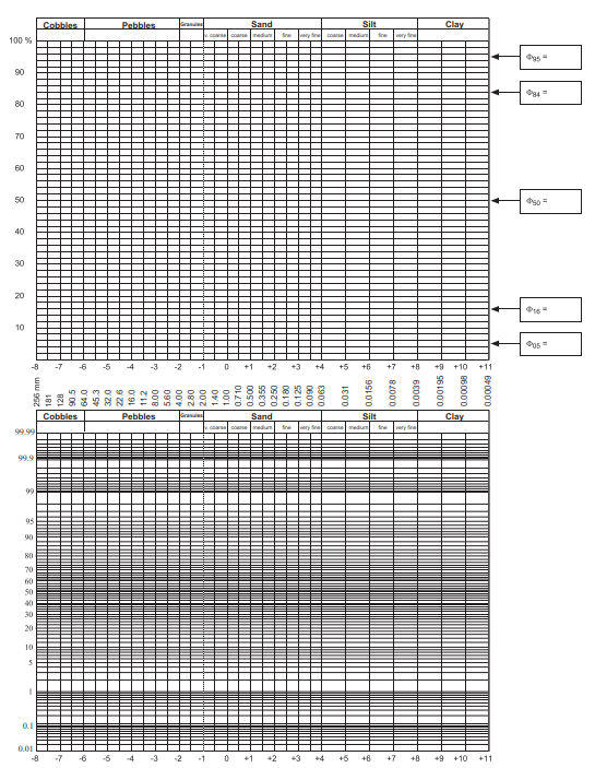 Solved Dry sieve analysis:a. Calculate percentages, | Chegg.com
