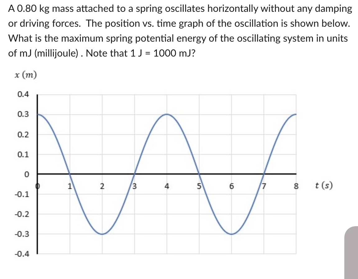 Solved A ray of light traveling through air (n = 1) strikes | Chegg.com