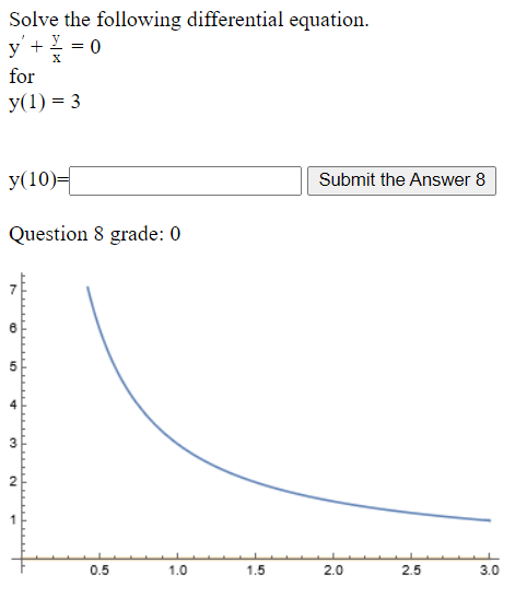 Solved Solve the following differential equation. y′+xy=0 | Chegg.com