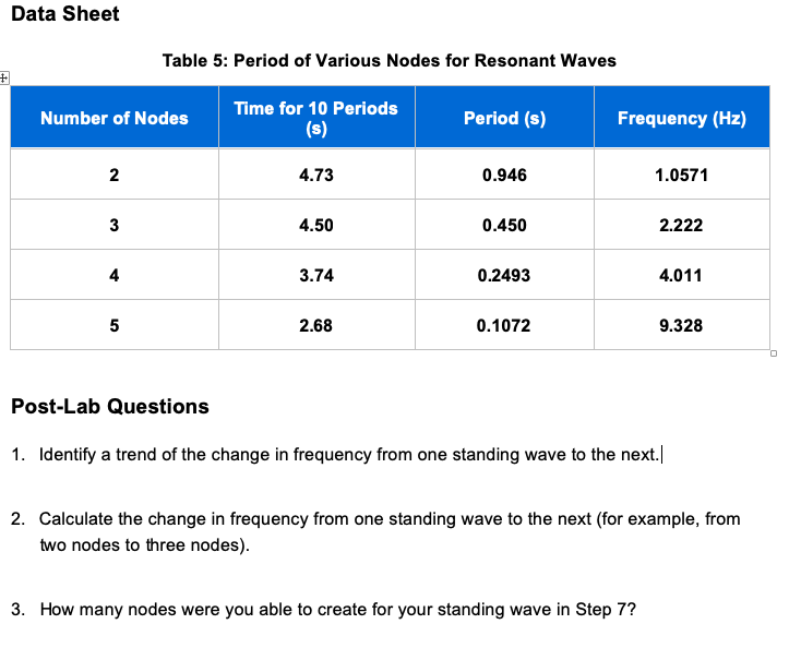 Solved Data Sheet Table 5: Period of Various Nodes for | Chegg.com