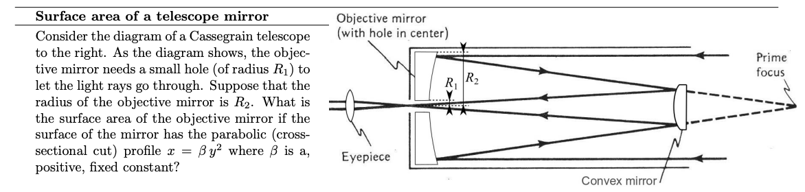 Objective mirror (with hole in center) Prime focus R | Chegg.com