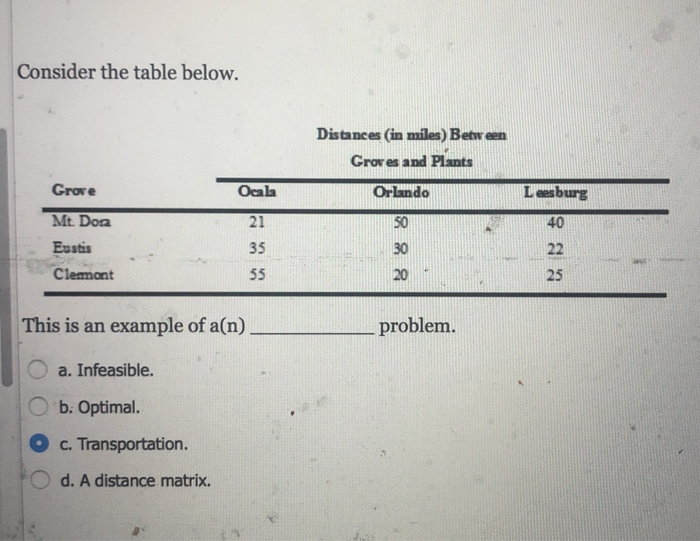 Solved Consider the following spreadsheet. Machine Setup | Chegg.com