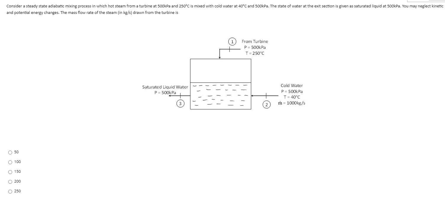 Solved Consider a steady state adiabatic mixing process in | Chegg.com