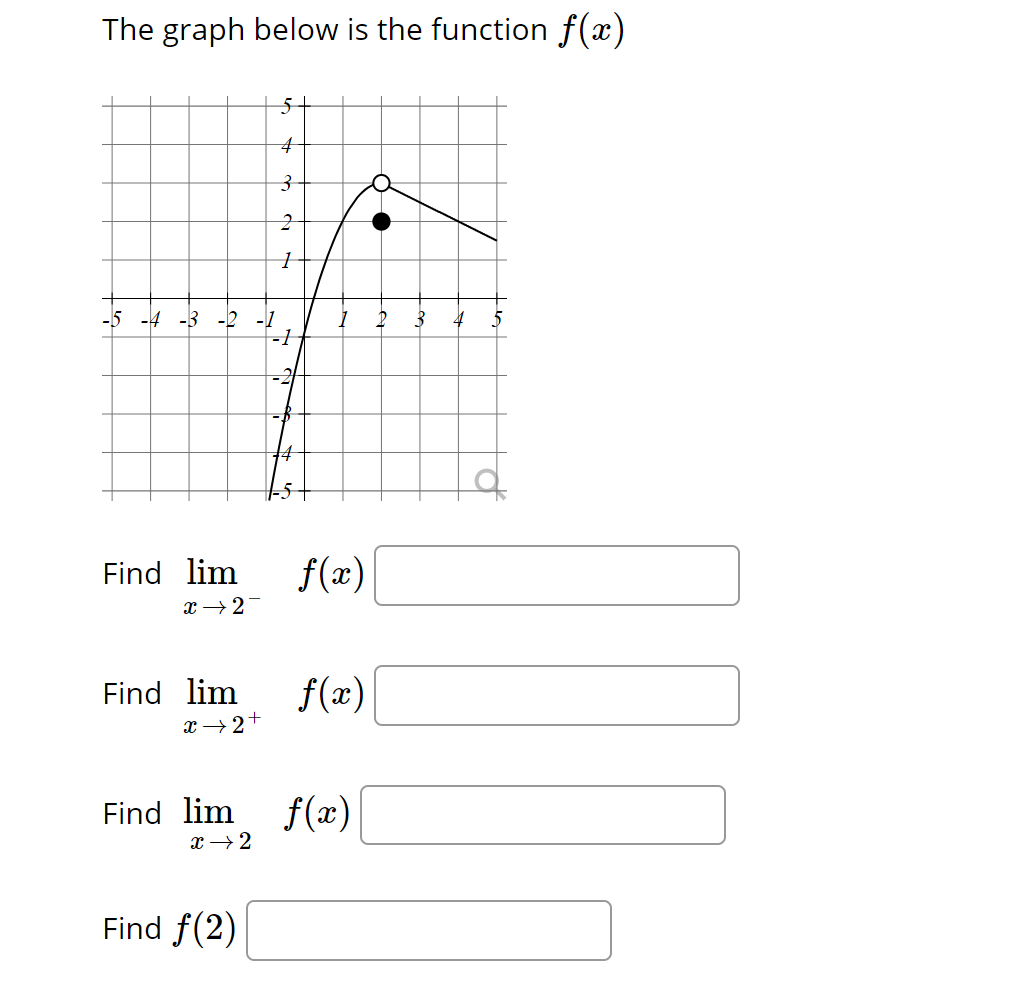 Solved The graph below is the function f(x) Find limx→2−f(x) | Chegg.com