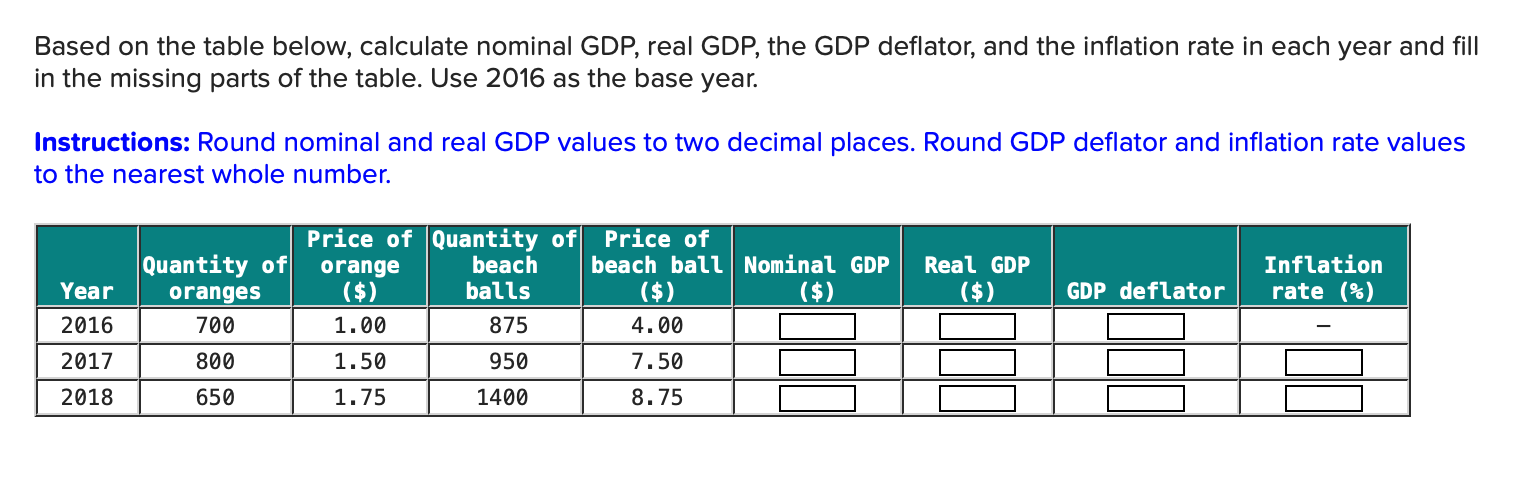 Solved Based on the table below, calculate nominal GDP, real | Chegg.com