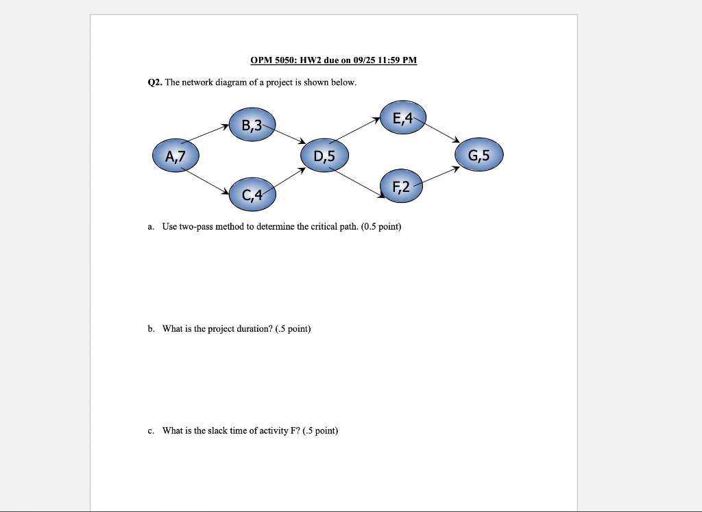 Solved Q2. The network diagram of a project is shown below. | Chegg.com