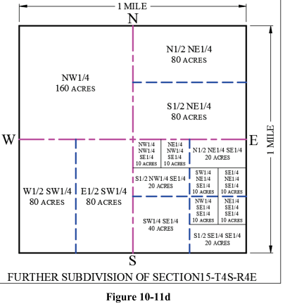 b. Label the various subdivisions using the | Chegg.com