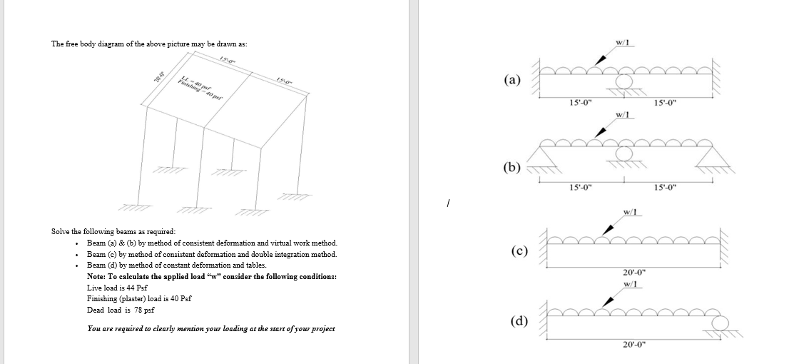 The free body diagram of the above picture may be | Chegg.com