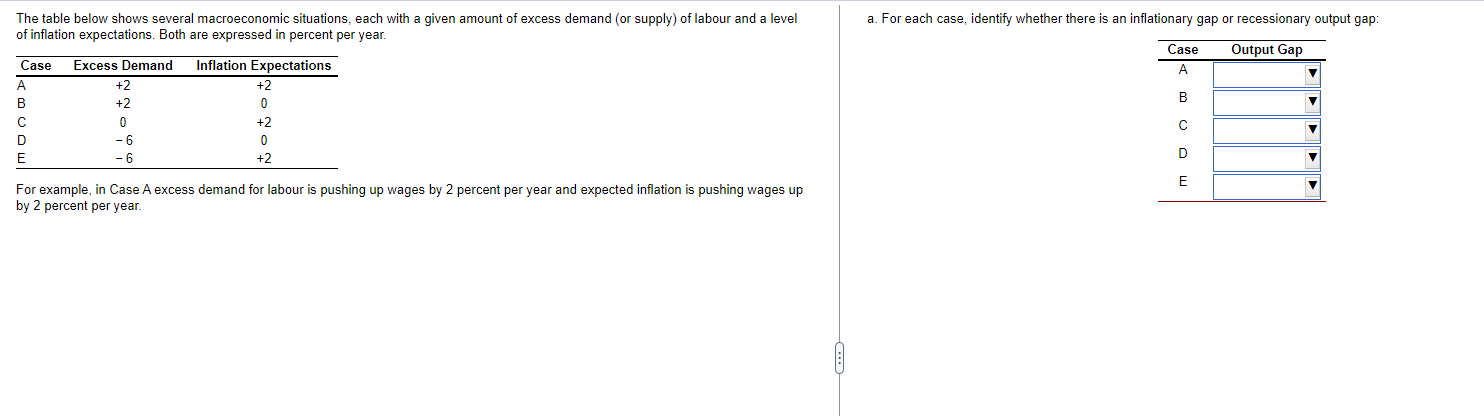 Solved The table below shows several macroeconomic | Chegg.com