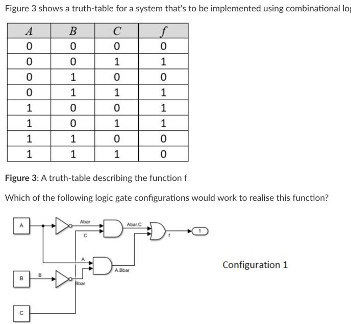 Solved Figure 3 shows a truth-table for a system that's to | Chegg.com
