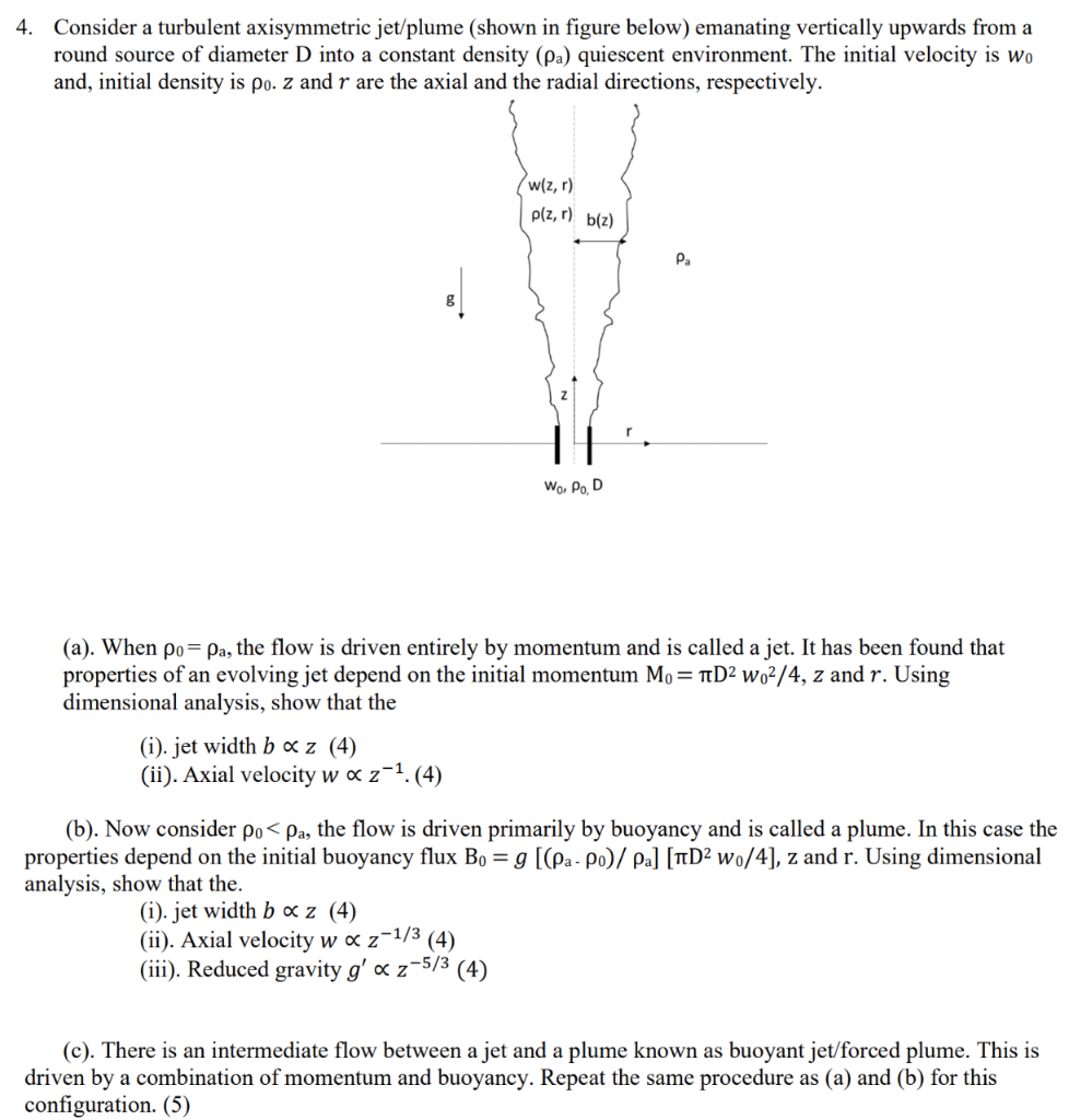 4. Consider a turbulent axisymmetric jet/plume (shown | Chegg.com