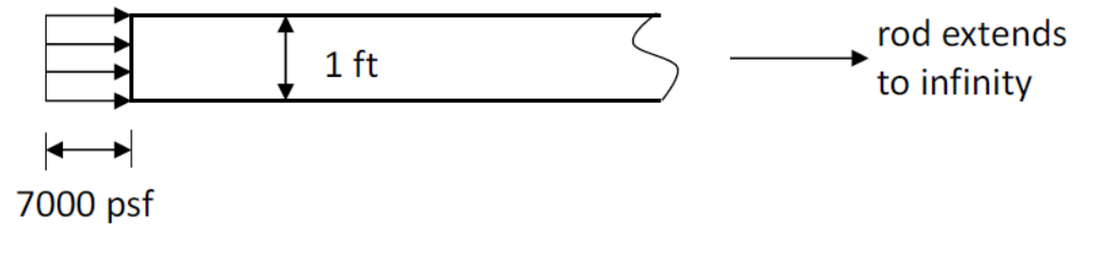 Solved A 1-ft diameter elastic rod is composed of material | Chegg.com