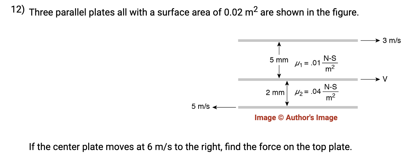 Solved 12) Three parallel plates all with a surface area of | Chegg.com