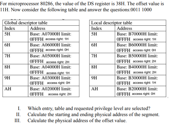 Solved For microprocessor 80286, the value of the DS | Chegg.com