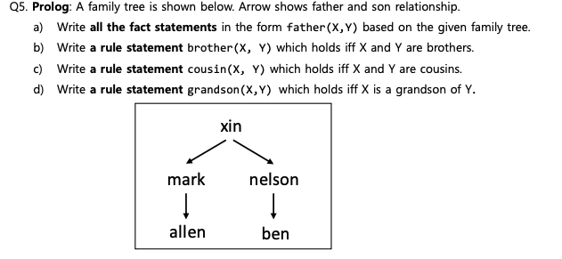 Solved Q5. Prolog: A family tree is shown below. Arrow shows | Chegg.com