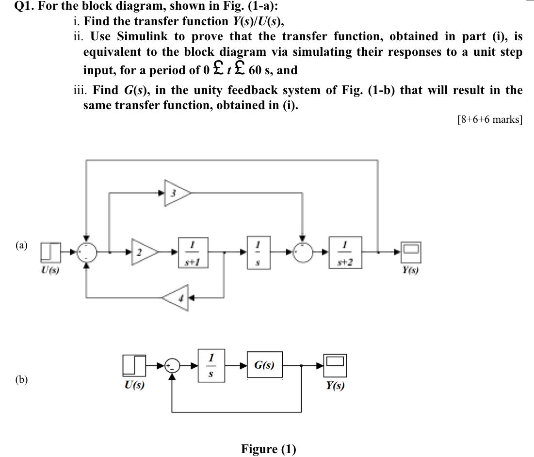 Solved Q1. For the block diagram, shown in Fig. (1-a): i. | Chegg.com
