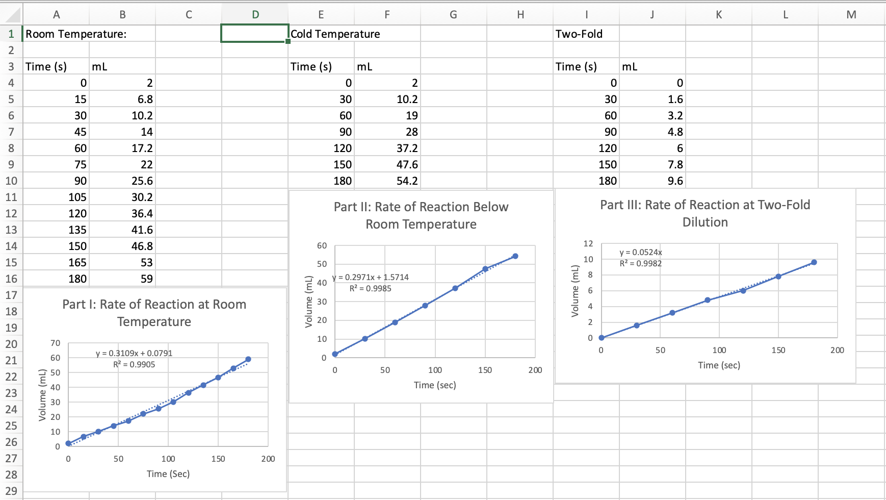 Solved 1. List the slopes. Which curve has the steepest | Chegg.com