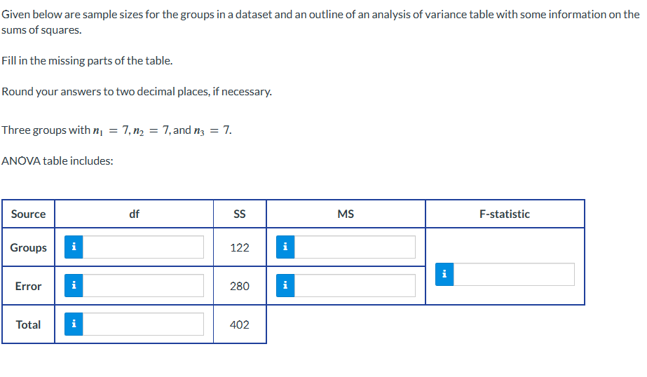 Solved Given below are sample sizes for the groups in a | Chegg.com