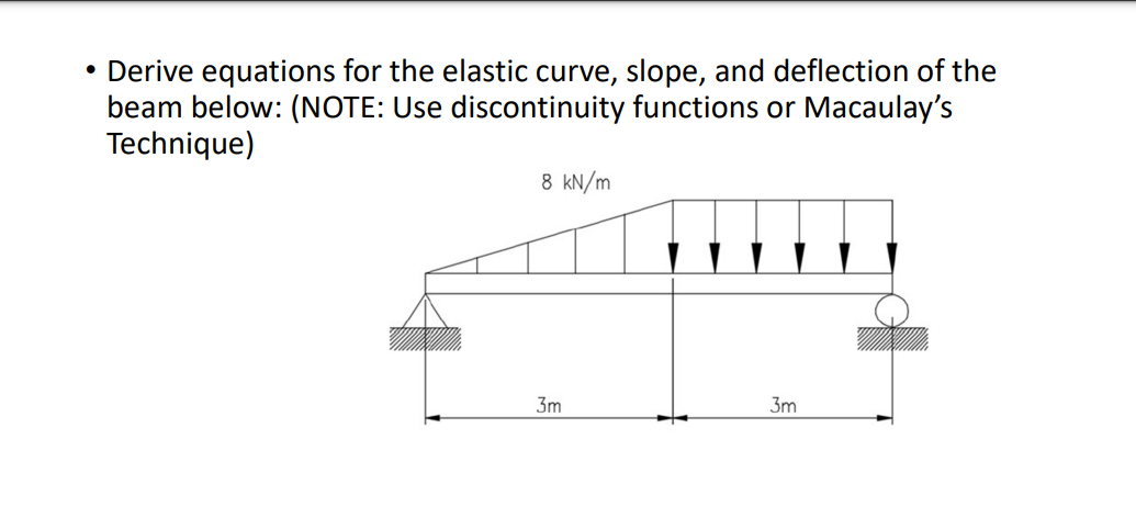 Solved Derive equations for elasticity curve, slope and | Chegg.com
