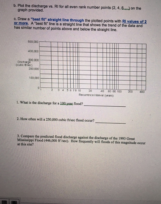 Solved Use the data below to determine recurrence intervals | Chegg.com