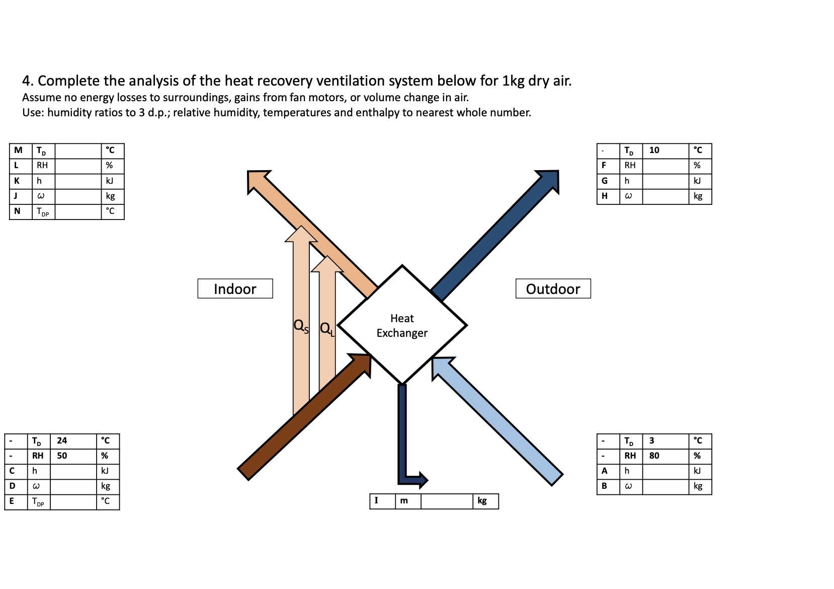 Solved 4. Complete the analysis of the heat recovery | Chegg.com