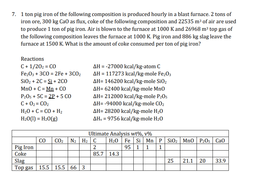 Solved 1 ton pig iron of the following composition is | Chegg.com