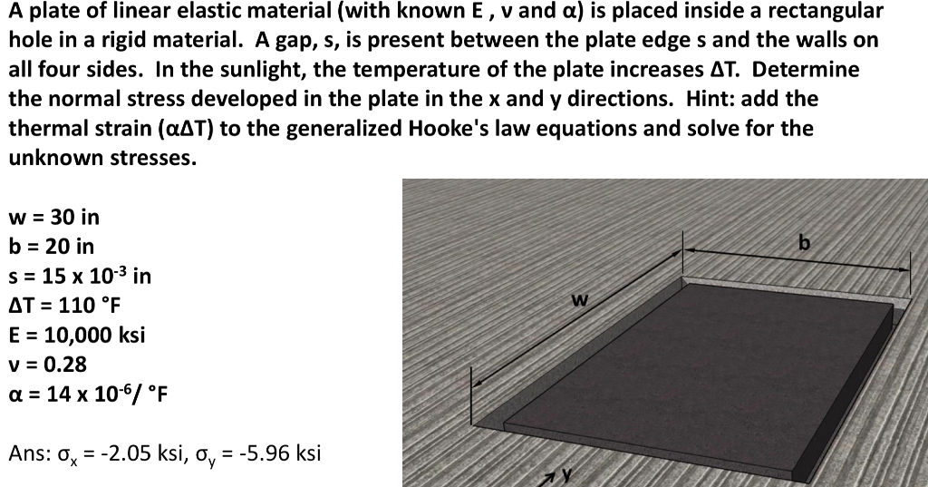 A plate of linear elastic material (with known E , v | Chegg.com