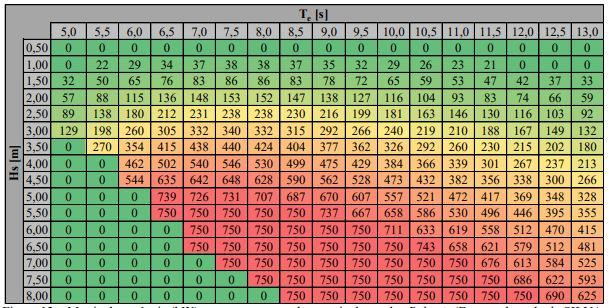 Question Part 1: Wave Energy Consider offshore wave | Chegg.com