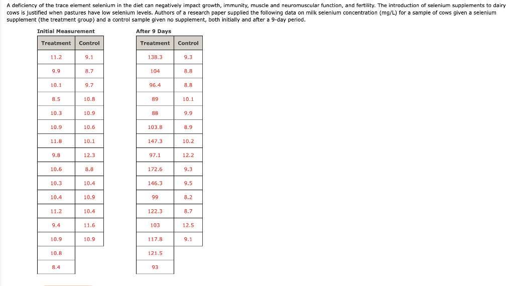 Solved A deficiency of the trace element selenium in the | Chegg.com