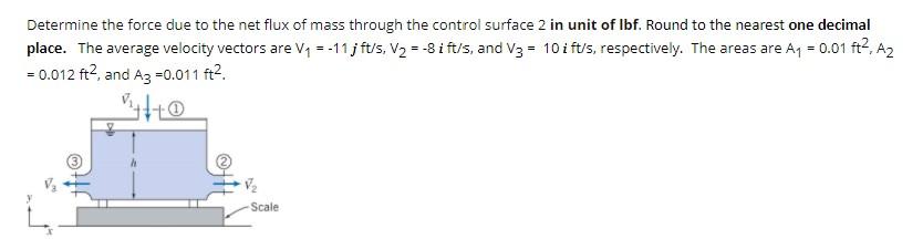 Solved Determine the force due to the net flux of mass | Chegg.com