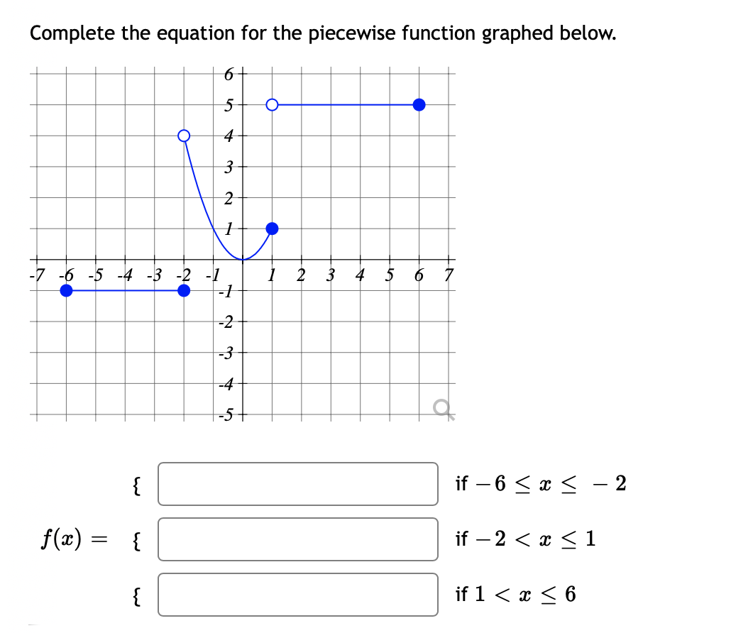 Solved Complete the equation for the piecewise function | Chegg.com
