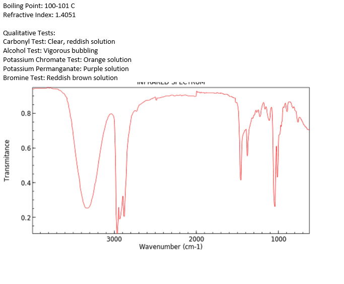 Solved Boiling Point: 100-101 C Refractive Index: 1.4051 | Chegg.com
