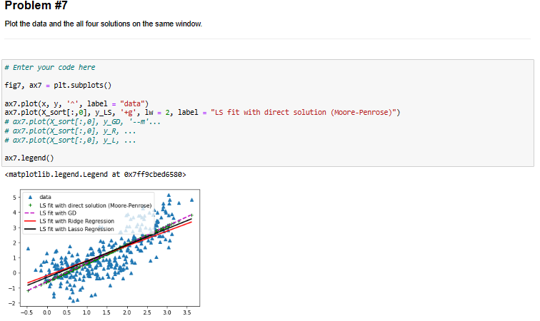 Solved Plot the data and the all four solutions on the same | Chegg.com