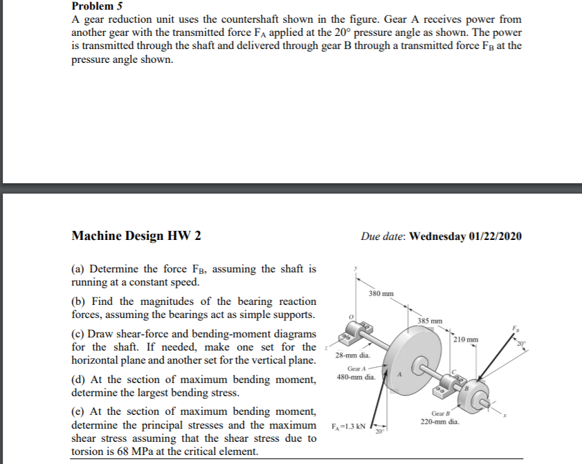 Solved Problem 5 A gear reduction unit uses the countershaft | Chegg.com