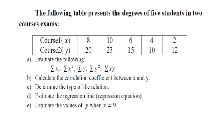 Solved a- The following table shows the ages (in year) of 8 | Chegg.com