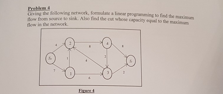 Solved Problem 4 Giving the following network, formulate a | Chegg.com
