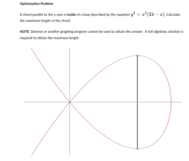 Solved Optimization Problem A chord parallel to the y-axis | Chegg.com