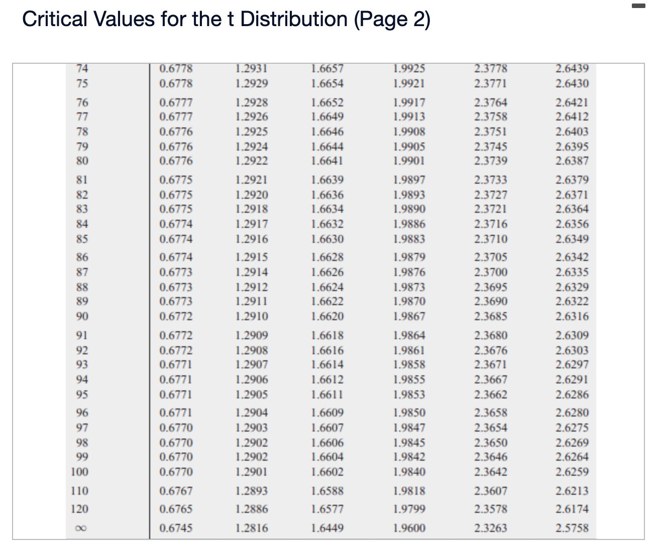 Solved Critical Values for the t Distribution (Page 1) | Chegg.com