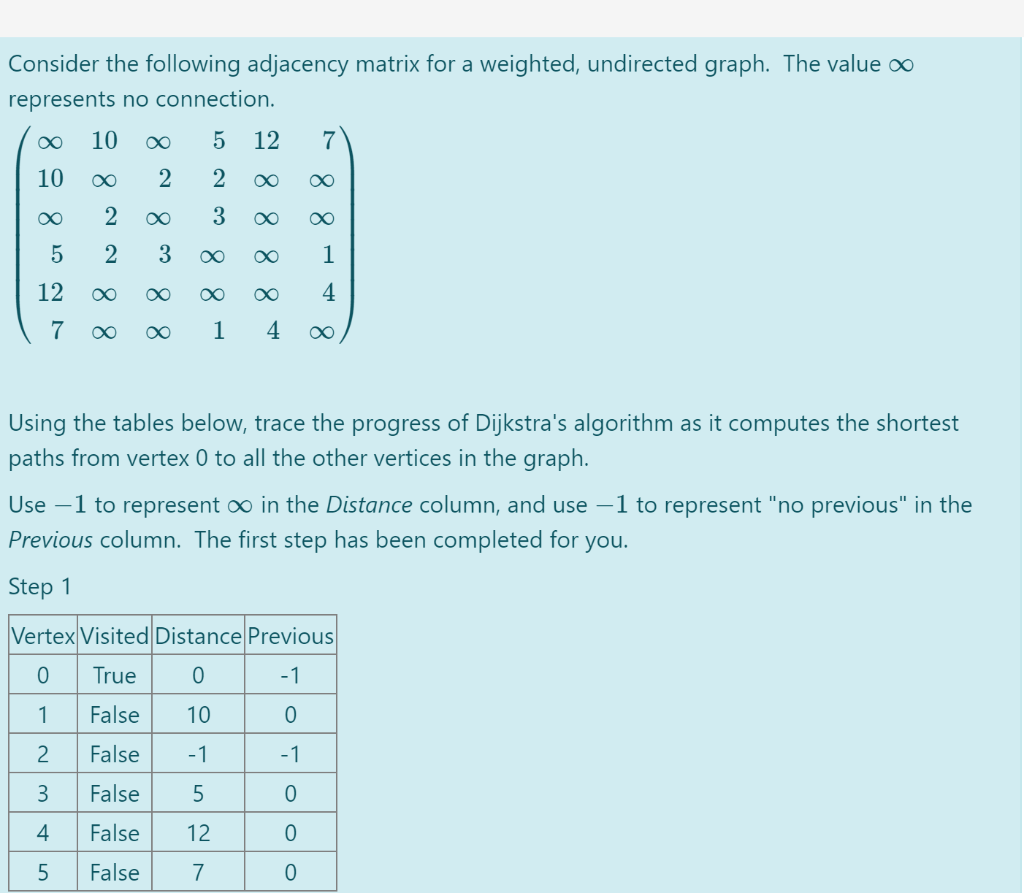 Solved Consider the following adjacency matrix for a | Chegg.com