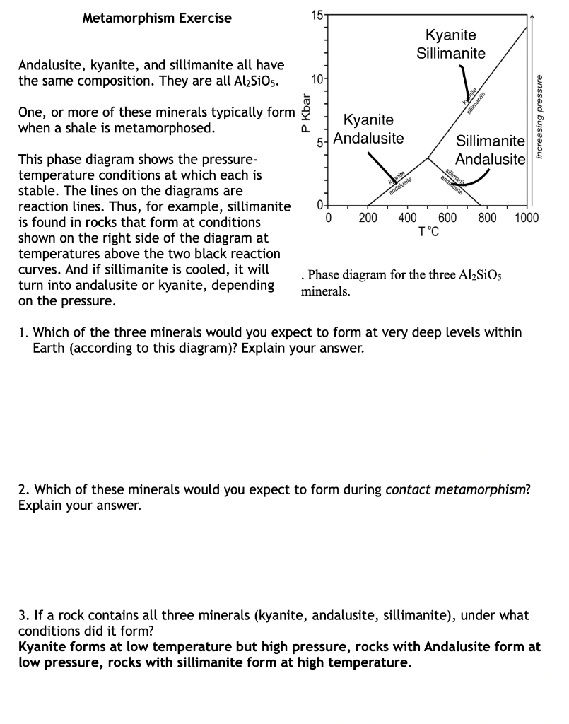 Solved Metamorphism Exercise Andalusite, kyanite, and | Chegg.com