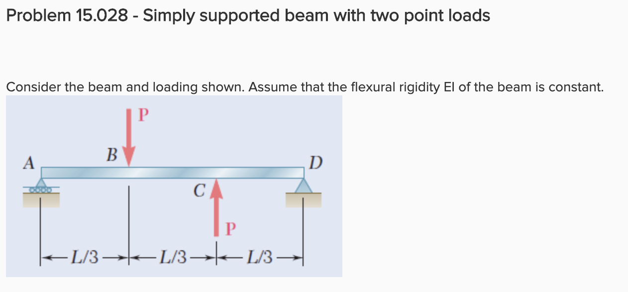 Solved Problem 15.028 - Simply supported beam with two point | Chegg.com